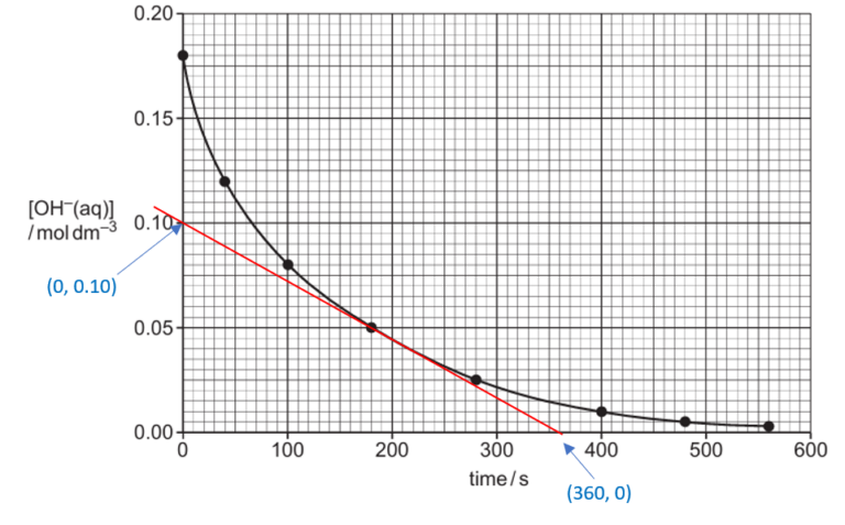 OCR, AS Level Chemistry, 2023, H032/01, Breadth in chemistry