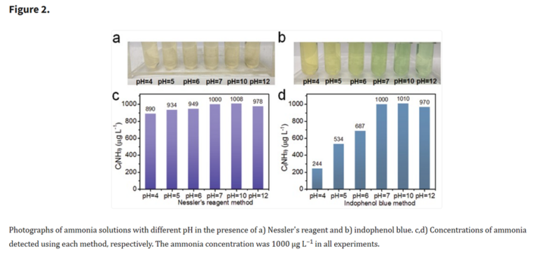 The science behind chemical identification tests and limit tests as per ...